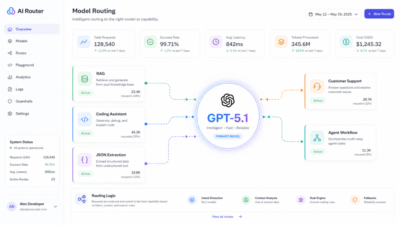 GPT-5.1 Complete Guide: Features, Benchmarks & Use Cases 2026